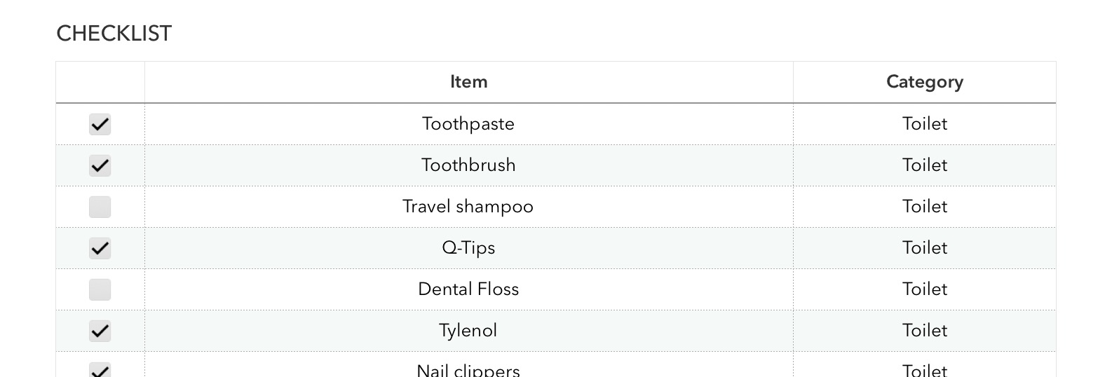 Managing Check Lists - Macdrifter Managing Check Lists - Macdrifter
